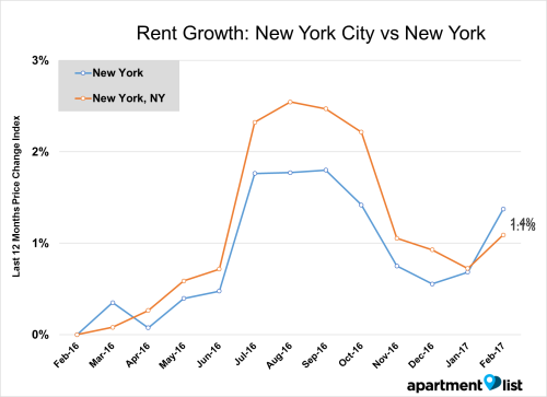 100 Best "No Fee" Apartments in New York City (with pics)!
