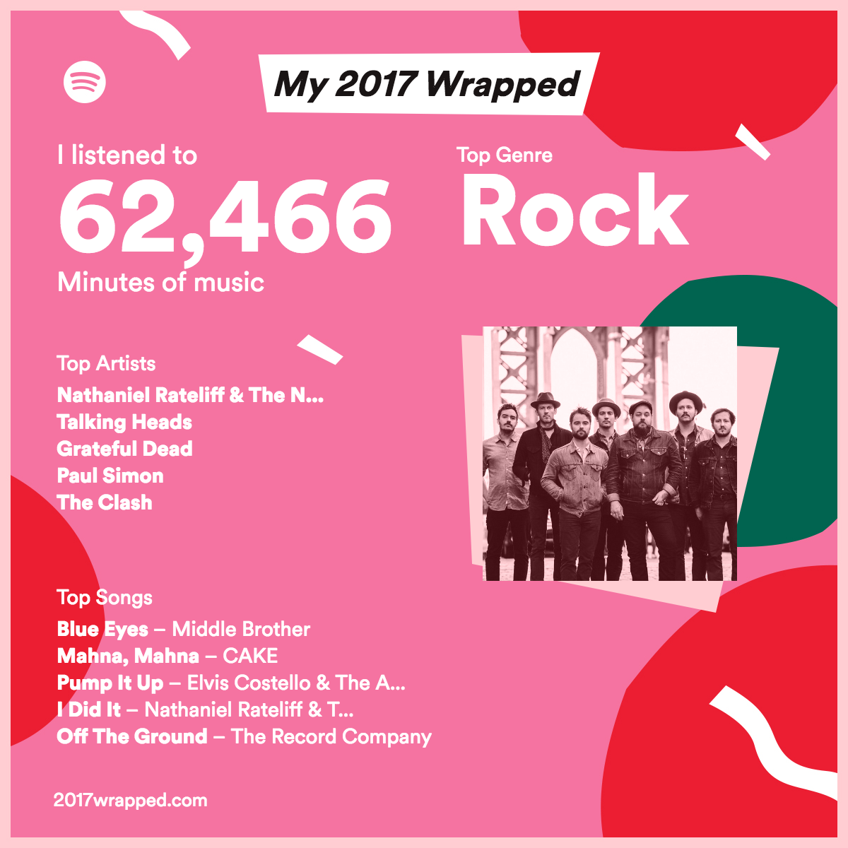 Spotify Returns With Your End Of Year Listening...